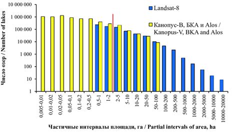 Combining Graphs Of Two Initial Histograms With Their Overlapping In
