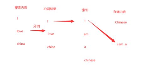 02、solr基础：solr搜索原理 程序员快看 教程，程序员编程资料站