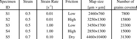 PSC Testing Conditions And EBSD Map Sizes Download Table