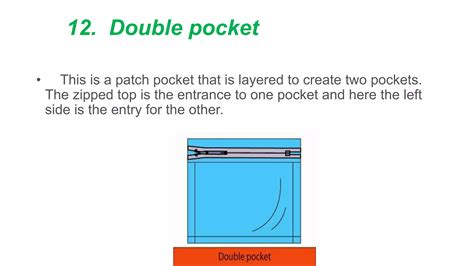 Different Types Of Pocket PPTX Women S Outerwear Women S Clothing