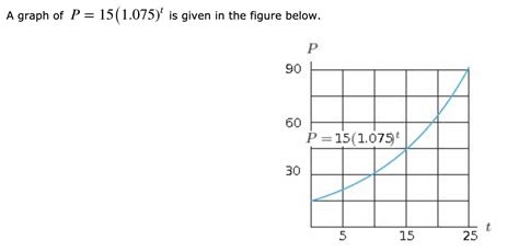 Solved A Graph Of P Is Given In The Figure Chegg