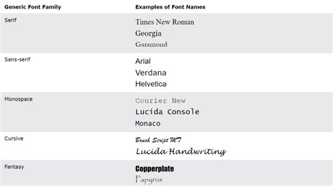 Css Font With Example