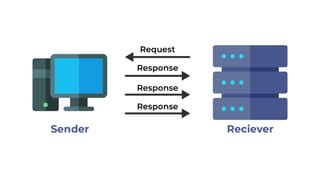 Presentation Of The Details Of Tcp And Udp Protocols PPT