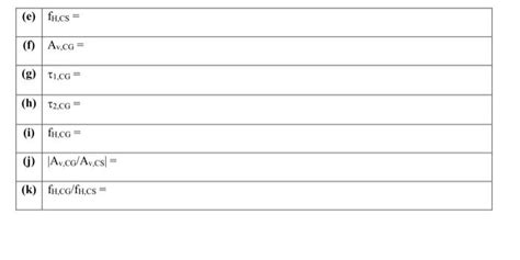 Solved Problem 2 CS Amplifiers Vs CG Amplifiers 19 Chegg Com
