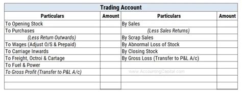 Trading Account Meaning Format Examples Quiz Download