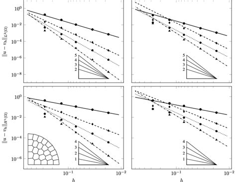 Tc3 Convergence Of L 2 Top And H 1 Bottom Errors Vs H On The