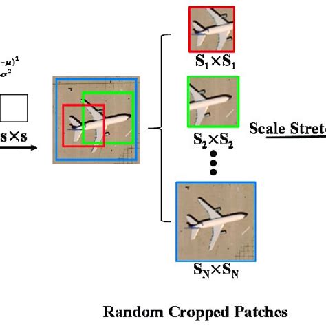 Random Scale Stretching Of A Scene Image Download Scientific Diagram