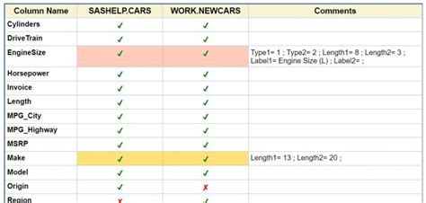 Data Visualization Archives Page 2 Of 11 Sas Users