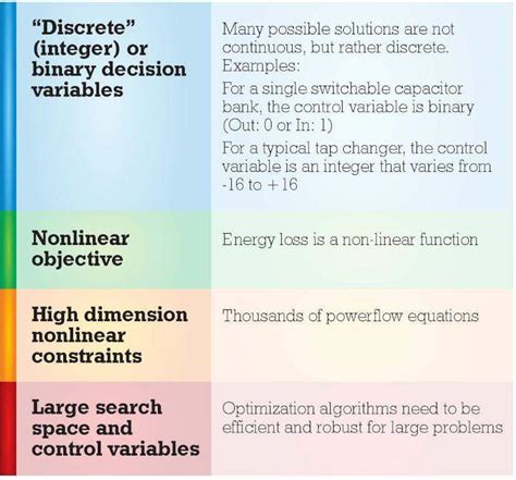 distribution systems automation and optimization part 1 eeweb