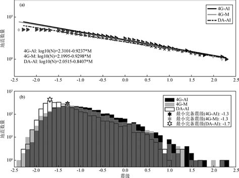 real time microseismic monitoring based on deep learning and wireless