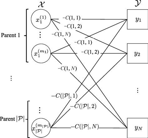 Bipartite Graph For Sa Solution Download Scientific Diagram