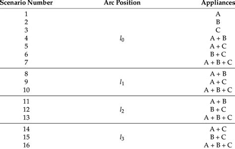 experimental scenario simulation download scientific diagram