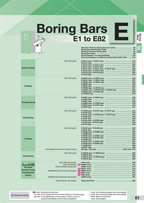 E Boring Bars Lois Aura Design Pte Ltd Page 1 82 Flip Pdf