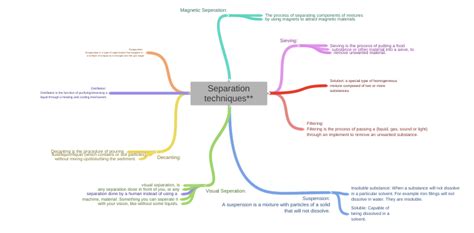 Separation Techniques Coggle Diagram