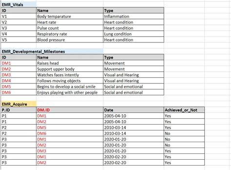 Solved Database Management System Question Sql 1 Given