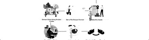 Automatic Identification And Data Capture Aidc Good Strategy