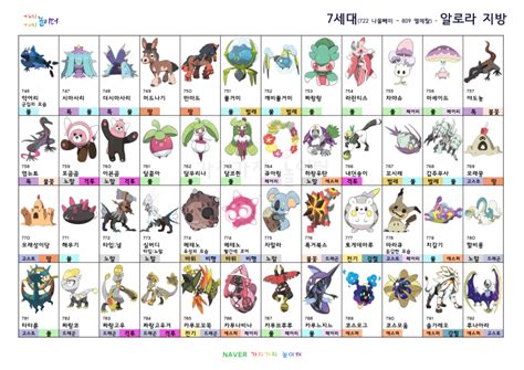 [포켓몬 전국도감]1세대부터 8세대까지 네이버 블로그