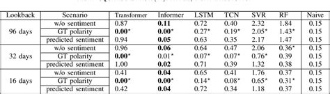 table vi from stock price prediction using llm based sentiment analysis