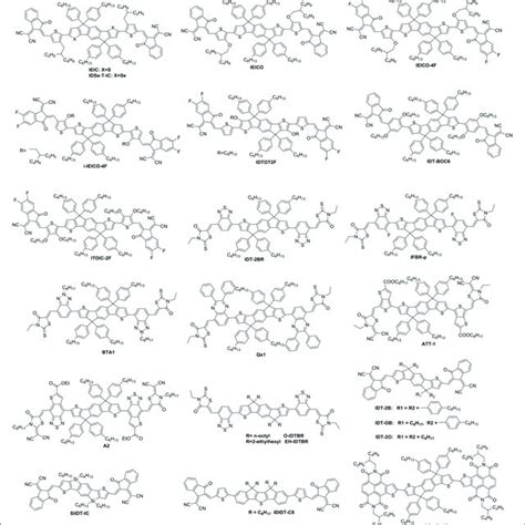 Chemical Structures Of Fused Pentacyclic Small Molecule Acceptors