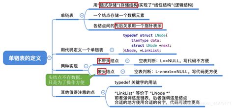 数据结构——线性表知识思维导图 数据结构线性表思维导图 csdn博客