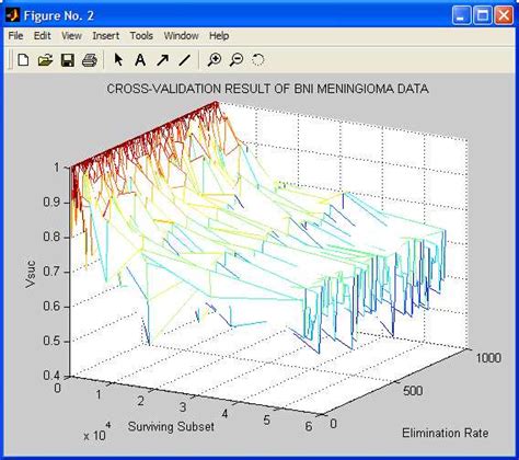 3 3 cross validation result 3 d plot of bni meningioma data as a small