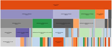 Improve Performance Issue UCL TLOmodel GitHub