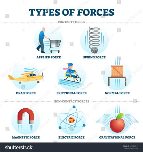 Applied Force Examples