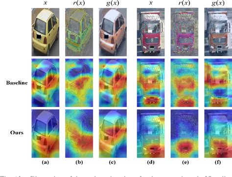 Figure 12 From Joint Image And Feature Levels Disentanglement For Generalizable Vehicle Re