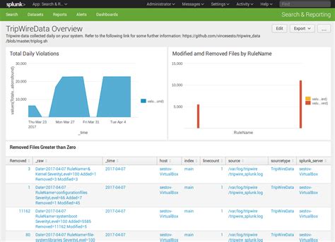 Role Your Own File System Monitor With Tripwire And Splunk By Vince Sesto Splunk User