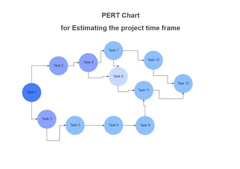 Estimating The Project Timeframe Pert Chart EdrawMax Template