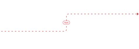 Exception Handling In Salesforce Flow Sfdc Lessons