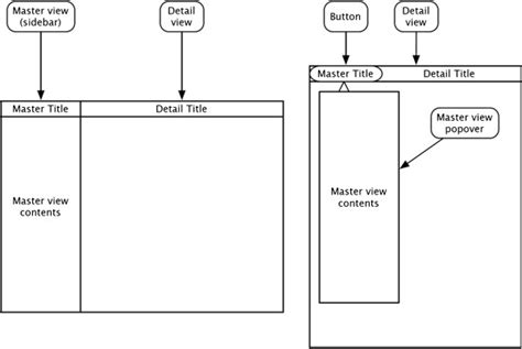 Master Detail Interface In Landscape And Portrait Orientations Figure