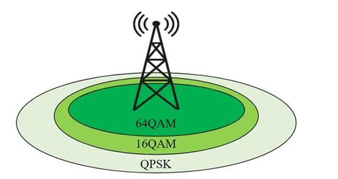 10、信道编码【入门软件无线电（sdr）】pysdr：使用 python 的 sdr 和 dsp 指南 知乎