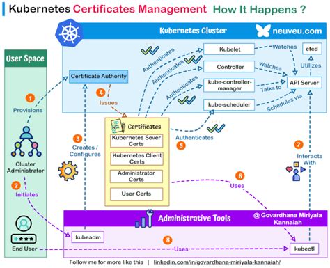 Neuveu Devops Cloudcomputing Digitaltransformation Aws Gcp Azure