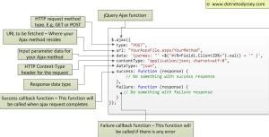Calling ASP Net Code Behind Using JQuery AJAX A Simple Complete Example Dot Net Odyssey