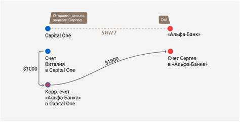swift код банка что это для чего нужен и как узнать — dadata
