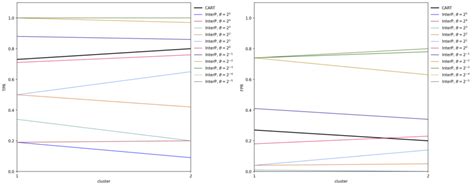 the abalone data the post hoc interpretability results obtained by
