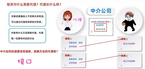 Java32java 32 Csdn博客 Java32java 32 Csdn博客
