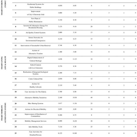 Multi Criteria Analysis Matrix Download Table