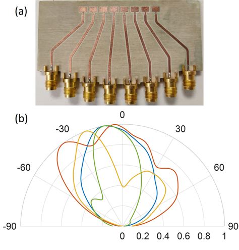 A The In House Built 8 Element Phased Array Antenna B Radiation