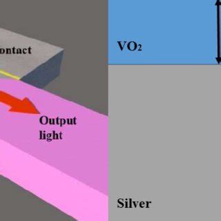 Schematic Of The Proposed Structure W H L Stands For Waveguide Width Download Scientific