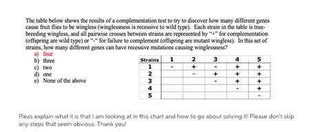 solved the table below shows the results of a