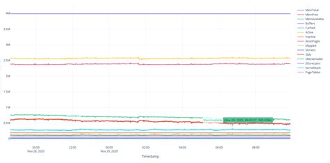 What Is Using Kernel Memory