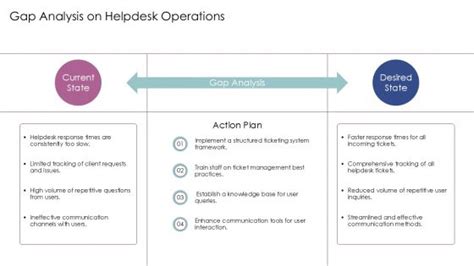Implementing A Ticketing System For Helpdesk Efficiency Ppt Example At