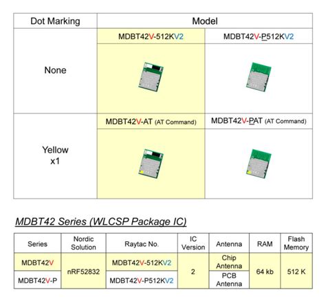 MDBT V KV BLE Module Oz Robotics