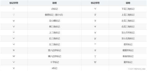 Python画图函数plot Python中的绘图函数lazihuman的技术博客51cto博客 Python画图函数plot Python中的绘图函数lazihuman的技术博客51cto博客