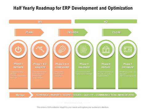 Half Yearly Roadmap For ERP Development And Optimization Presentation Graphics Presentation