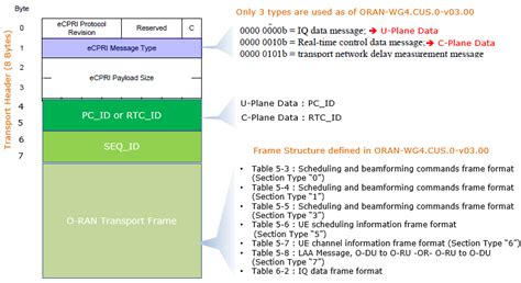Openran Sharetechnote