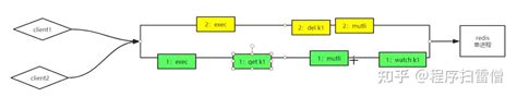 Docker Compose一键部署redis集群附redis进阶知识 知乎