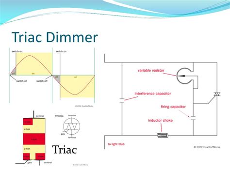 Ppt Led Lighting System Powerpoint Presentation Free Download Id